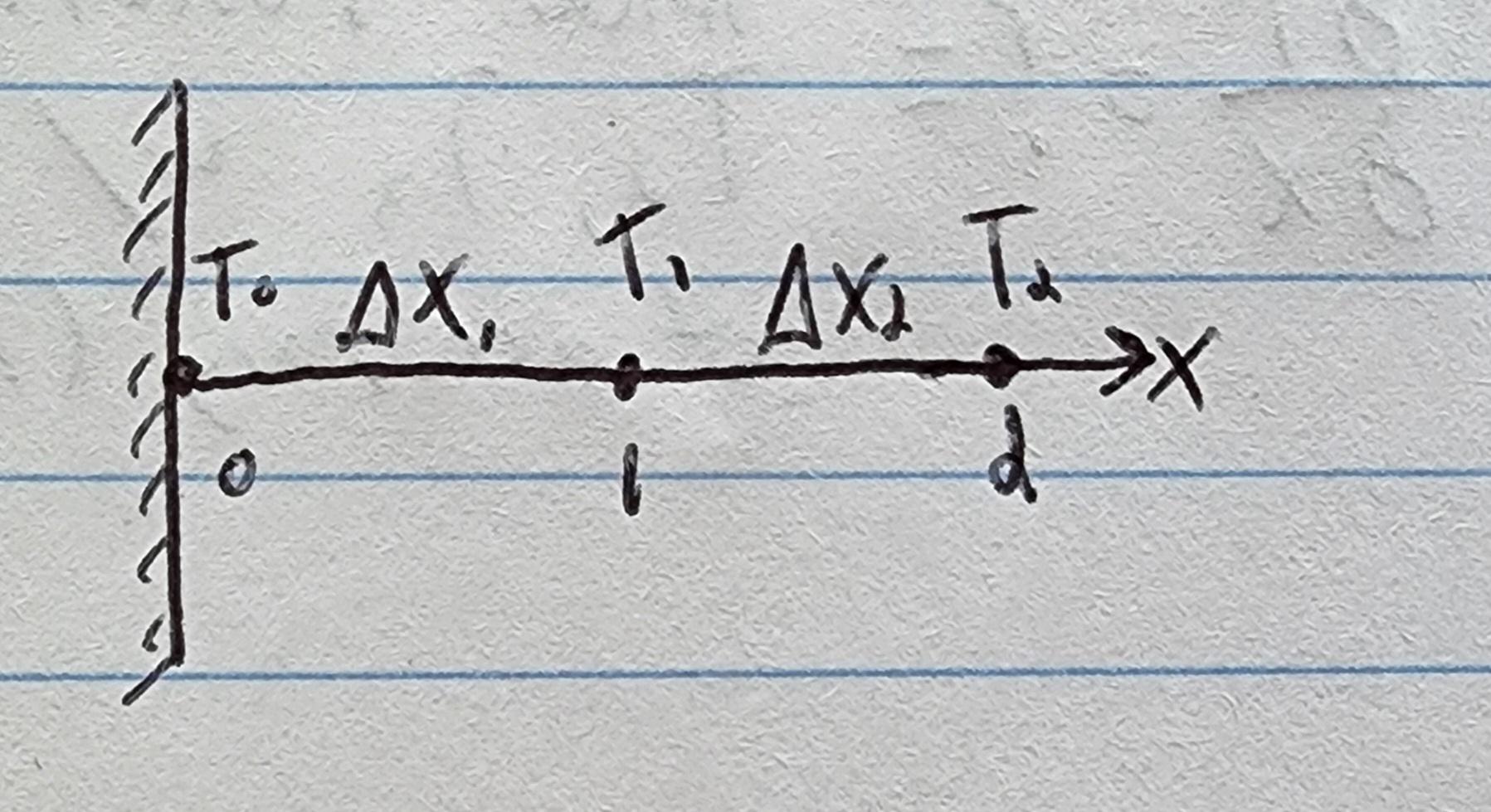 Solved Derive 2nd-order accurate forward-difference | Chegg.com