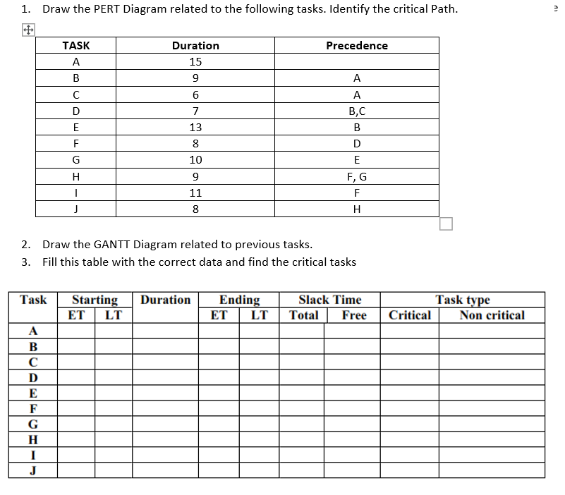 Solved 1. Draw the PERT Diagram related to the following | Chegg.com