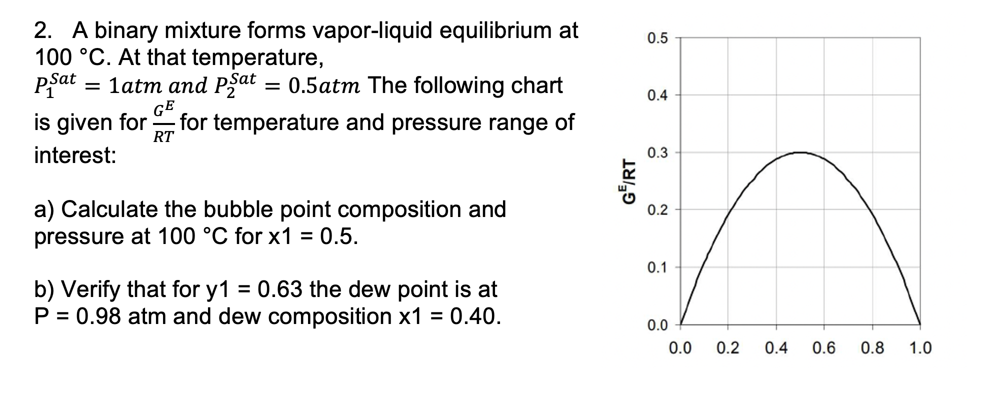 Solved 0.5 2. A binary mixture forms vapor-liquid | Chegg.com