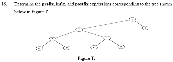Solved 16. Determine the prefix, infix, and postfix | Chegg.com