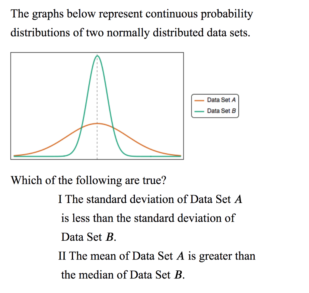 Solved The graphs below represent continuous probability | Chegg.com