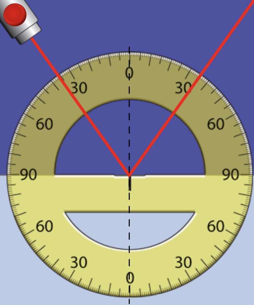 Solved Please help explain how to calculate the index of | Chegg.com