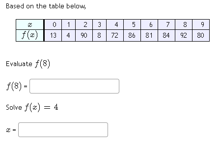 Solved The plot below represents the function f(x) 8+ 7 6 5 | Chegg.com