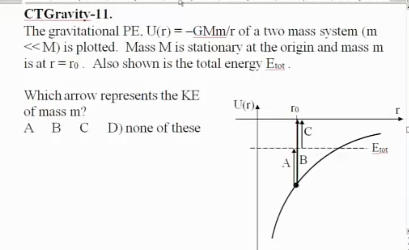 Solved CTGravity-11. The gravitational PE, U(r)=--GMm/r of a | Chegg.com
