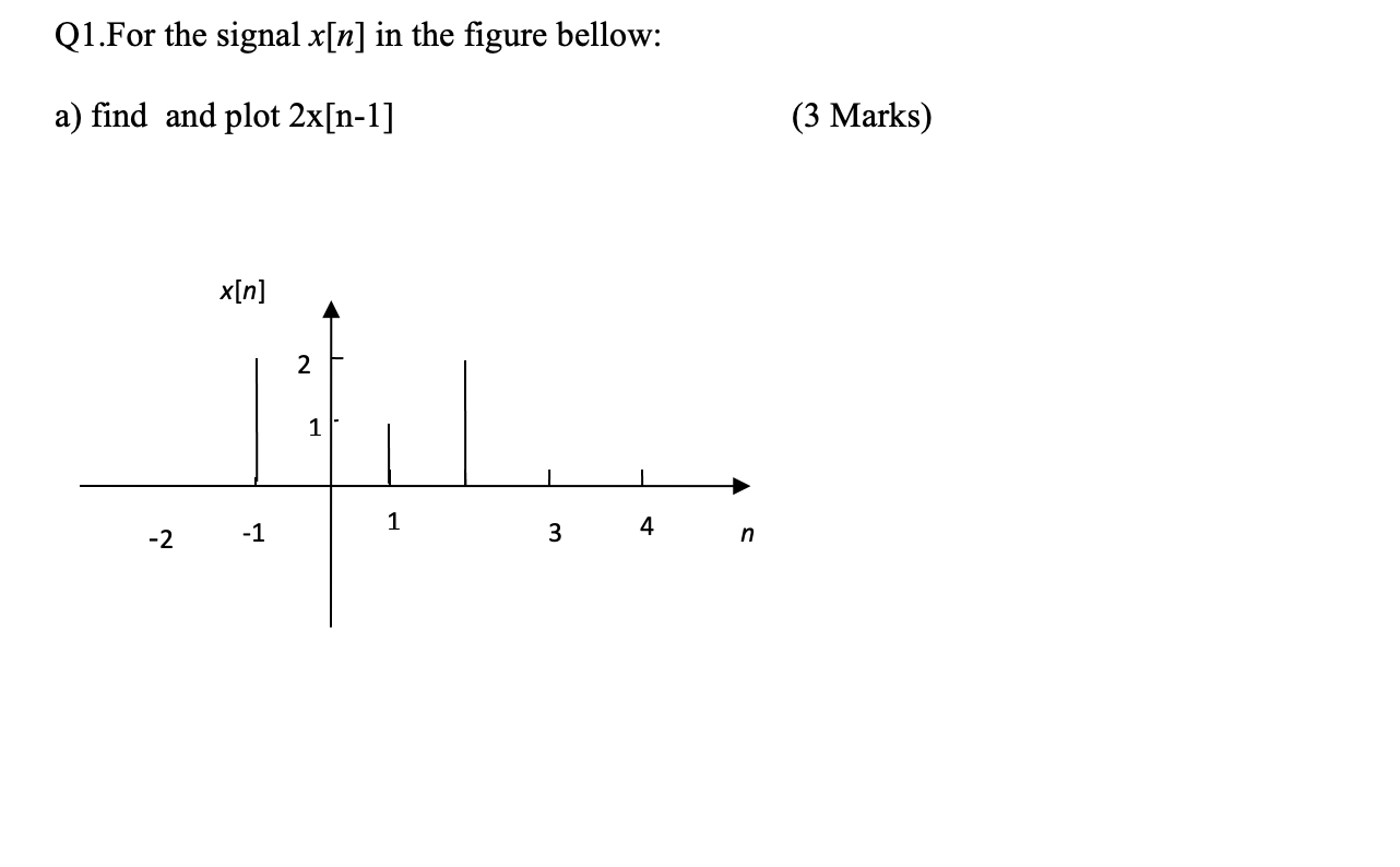 Solved Q1.For the signal x[n] ﻿in the figure bellow:a) ﻿find | Chegg.com