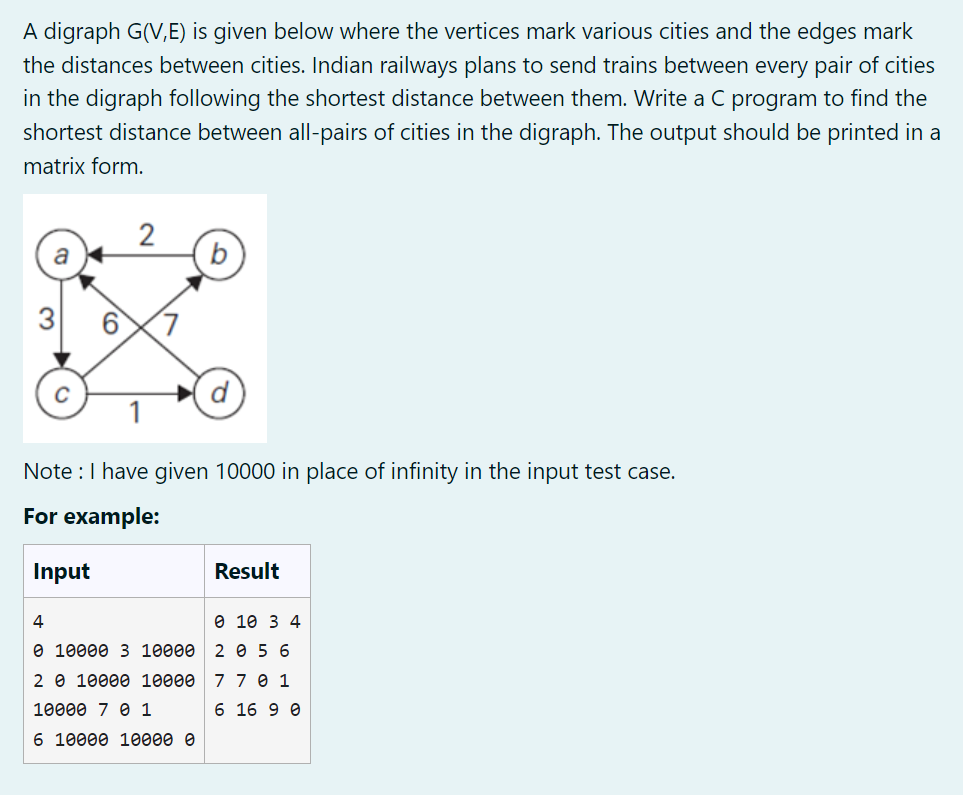 Solved A digraph G(V,E) is given below where the vertices | Chegg.com