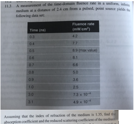 11.3 A measurement of the time-domain fluence rate in | Chegg.com