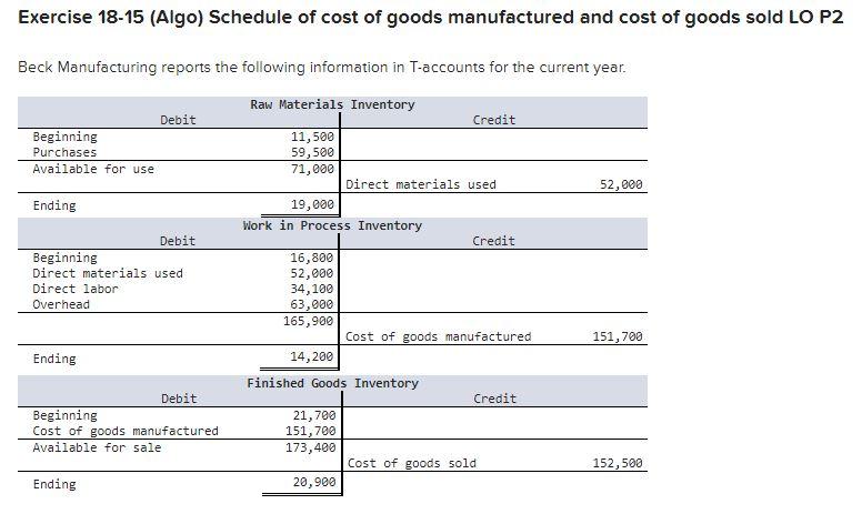 Solved Exercise 18−15 (Algo) Schedule of cost of goods | Chegg.com