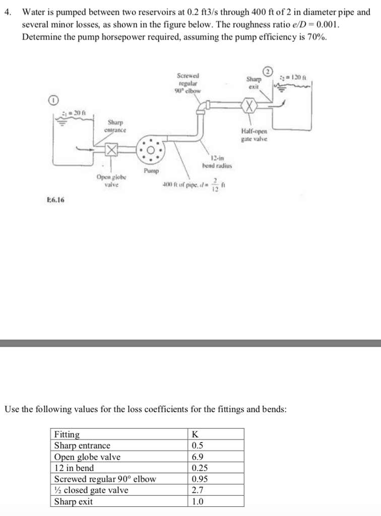 Solved 4. Water is pumped between two reservoirs at 0.2 | Chegg.com