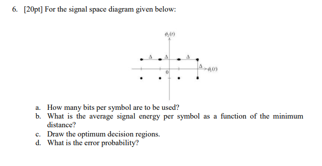 Solved Pleas explain step by step[20pt] ﻿For the signal | Chegg.com