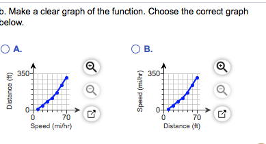 Solved and the a. The independent variable is dependent | Chegg.com