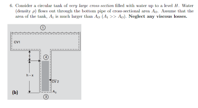 Solved 6. Consider a circular tank of very large | Chegg.com