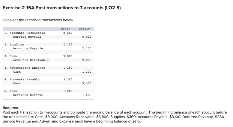 Solved Exercise 2-15A Post transactions to T-accounts | Chegg.com