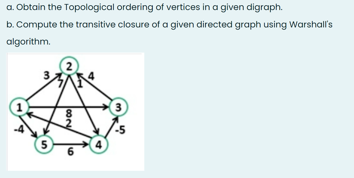 Solved a. Obtain the Topological ordering of vertices in a | Chegg.com