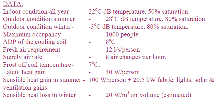 DATA: Indoor condition all year 22°C dB temperature, | Chegg.com
