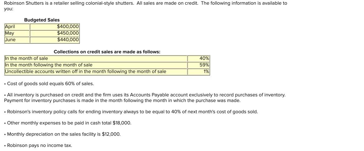 Solved Robinson Shutters is a retailer selling | Chegg.com