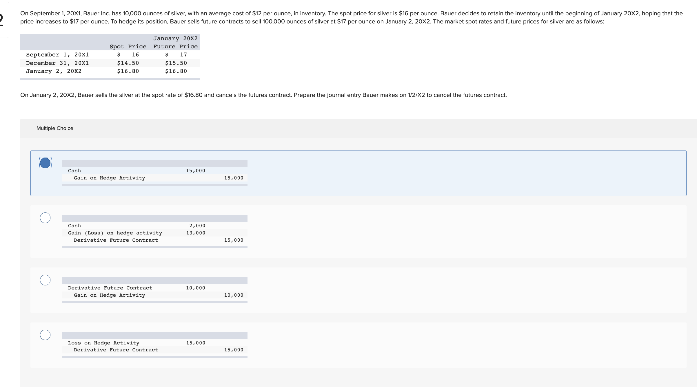 Solved Multiple Choice Cash Gain on Hedge Activity 15,000 | Chegg.com