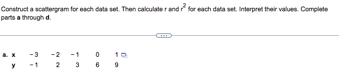 Solved Construct a scattergram for each data set. Then | Chegg.com