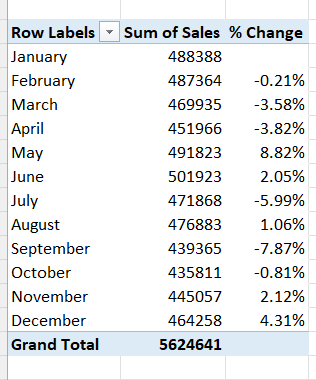 Solved \begin{tabular}{|lrr|} \hline Row Labels → Sum of | Chegg.com