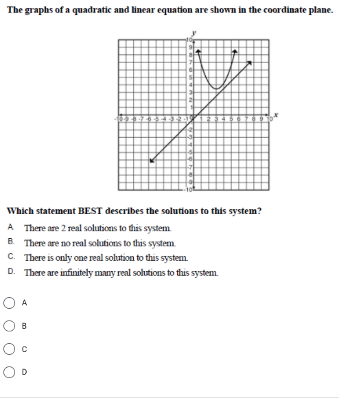 Solved The graphs of a quadratic and linear equation are | Chegg.com