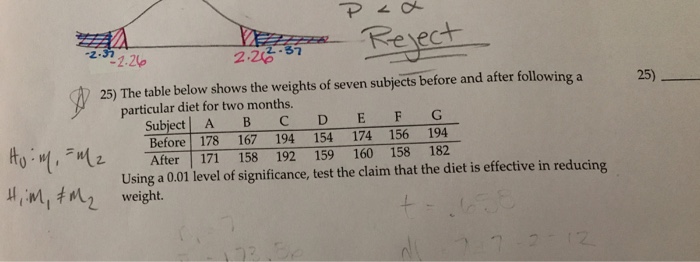 Solved The table below shows the weights of seven subjects | Chegg.com