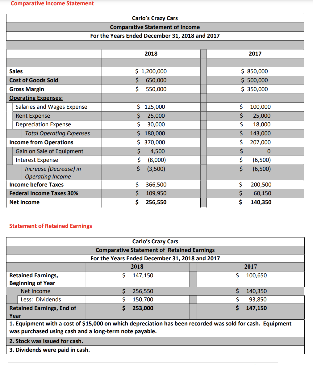 Solved Part One Instructions The financial information for | Chegg.com