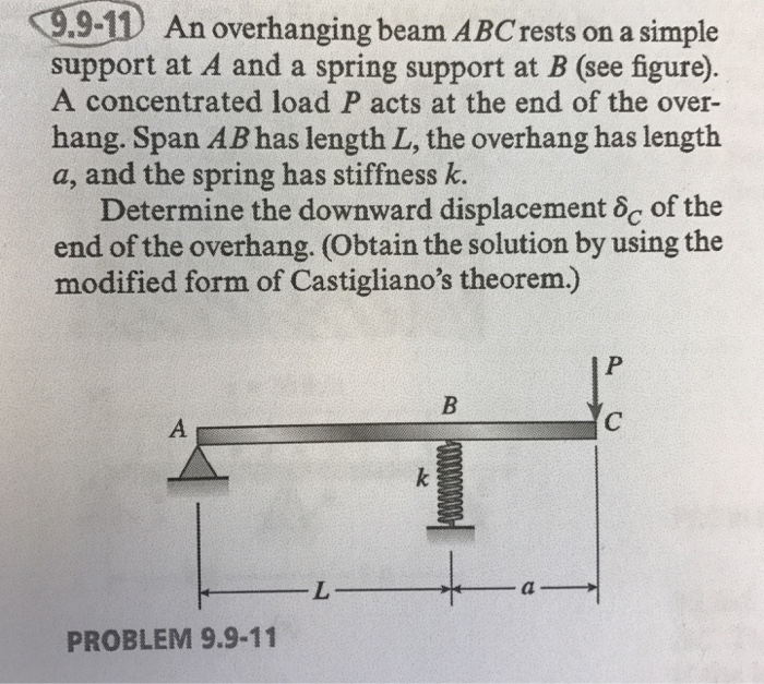 Solved An overhanging beam ABC rests on a simple support at | Chegg.com