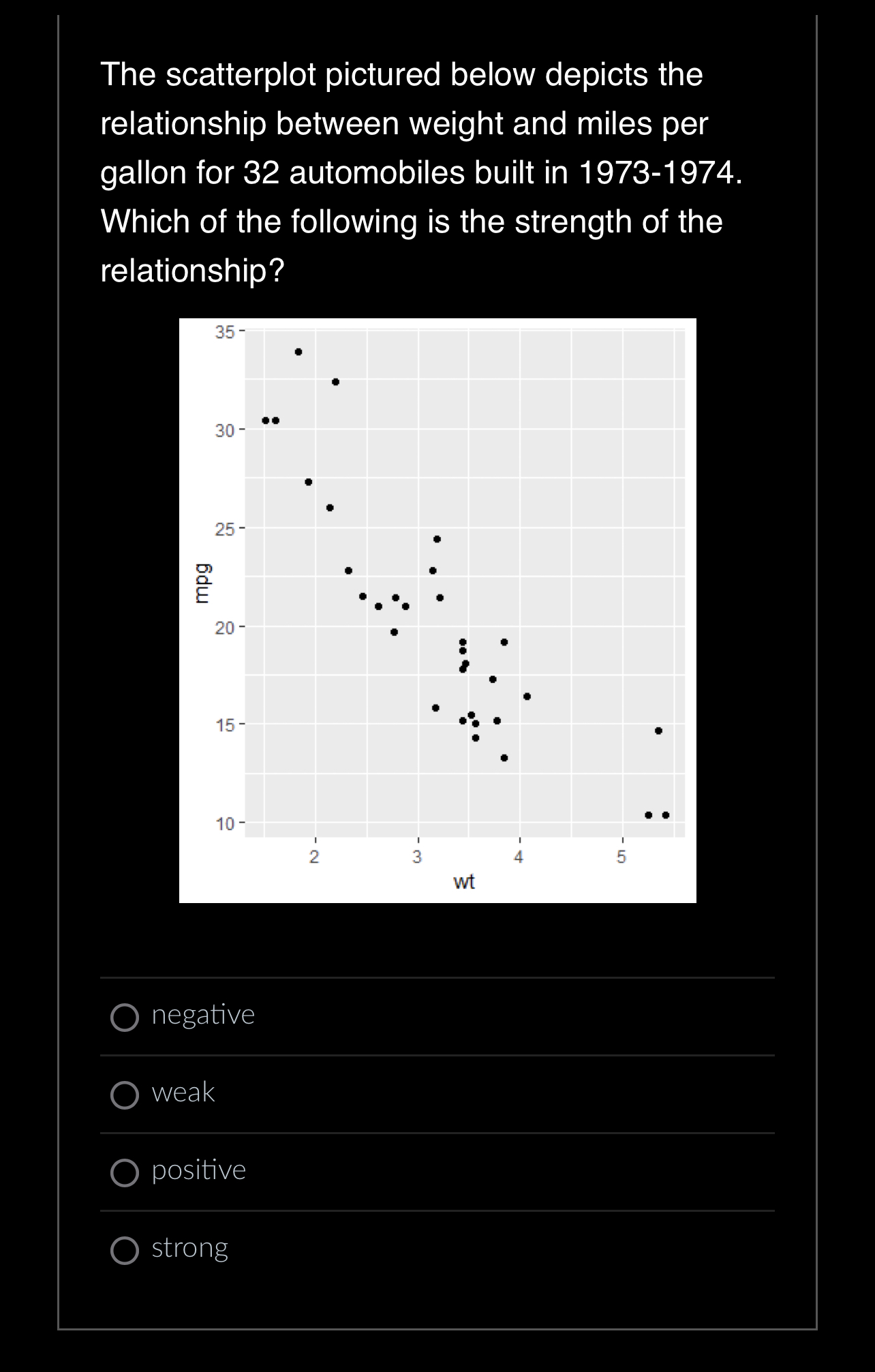 Solved The scatterplot pictured below depicts the | Chegg.com