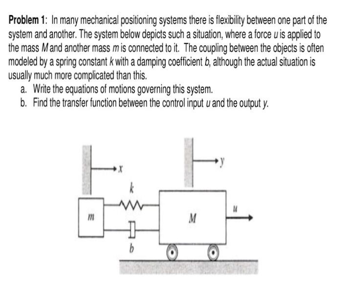 Solved Problem 1: In many mechanical positioning systems | Chegg.com