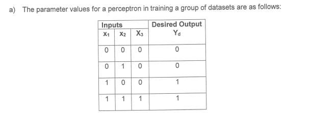 Solved a) The parameter values for a perceptron in training | Chegg.com