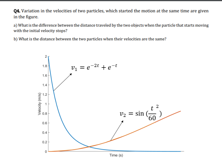 Solved Q4. Variation in the velocities of two particles, | Chegg.com