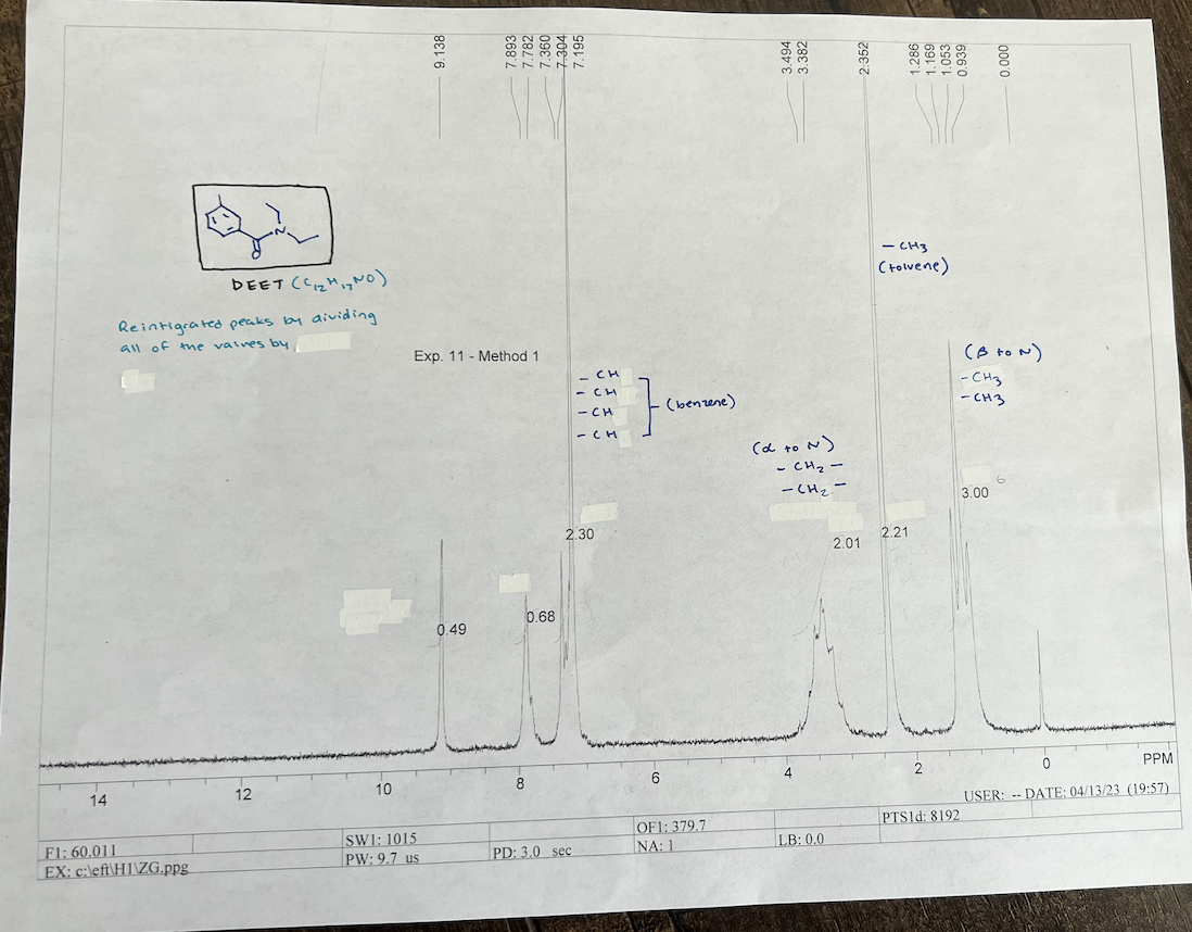 Solved This is an NMR for DEET synthesized from m-toluic | Chegg.com