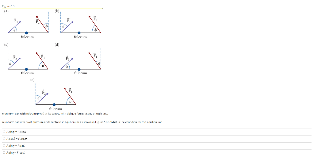 Solved Figure 5.3 (a) (b) fulcrum fulcrum (c) (d) F 2. | Chegg.com