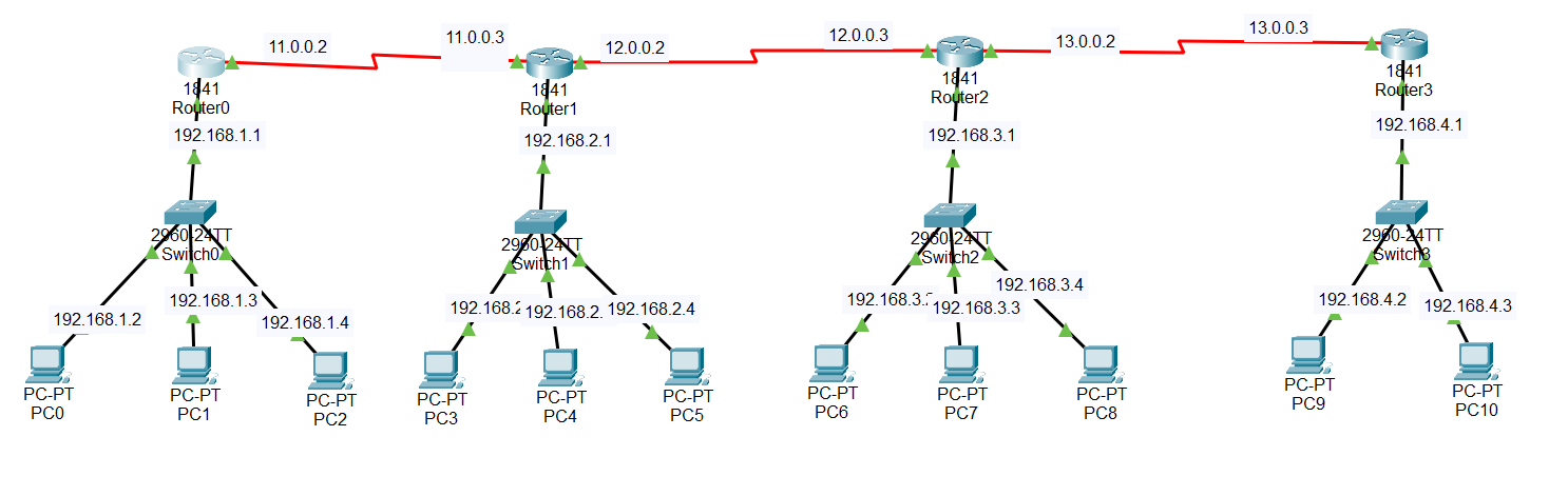 Solved using packet tracer and the information in the image | Chegg.com