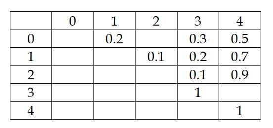 CellSan produces cellular phone receivers. Each | Chegg.com