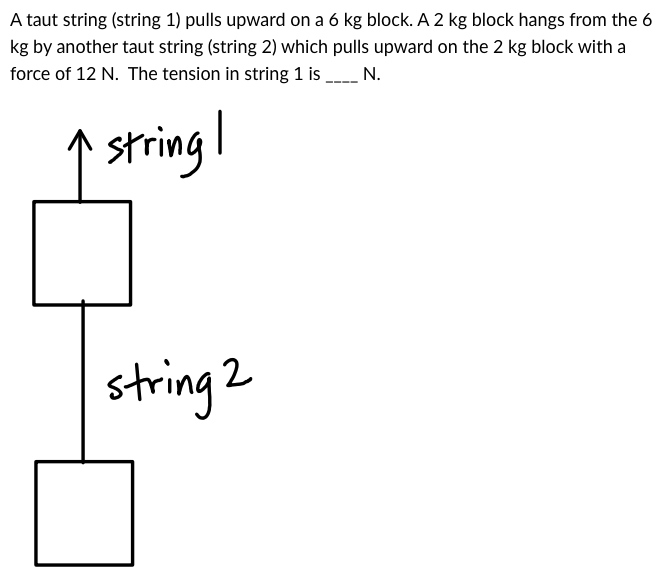 Solved A taut string (string 1) ﻿pulls upward on a 6kg | Chegg.com