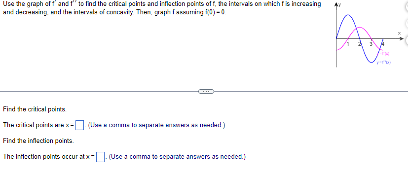 Solved Use the graph of f′ and f′′ to find the critical | Chegg.com