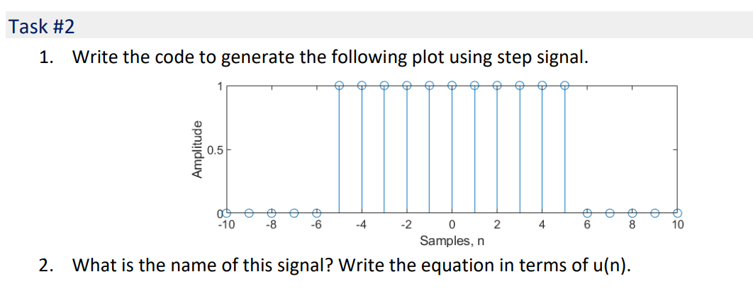 Solved Task 2write The Code To Generate The Following Plot