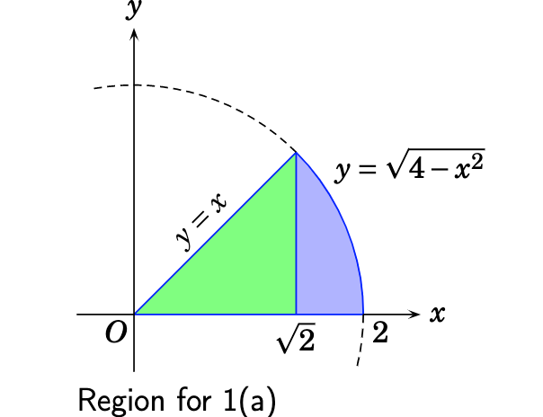 Solved 1. Write the sum of the double integrals as a simple | Chegg.com