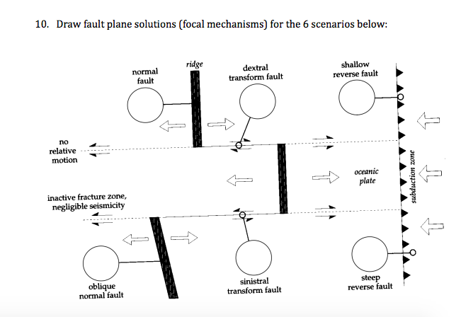 Solved 10. Draw fault plane solutions (focal mechanisms) for | Chegg.com