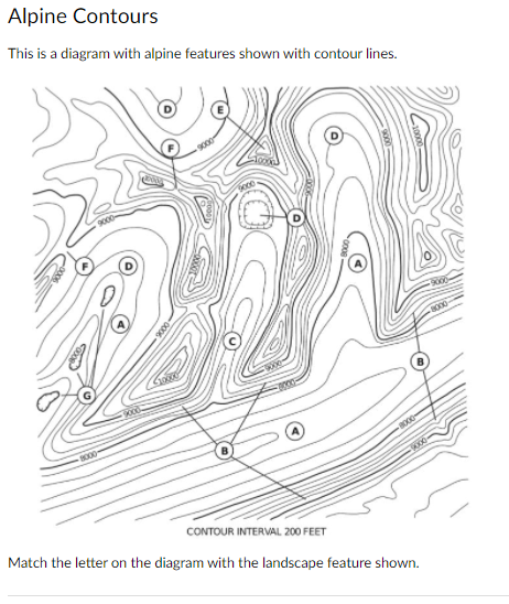 Solved Alpine Contours This is a diagram with alpine | Chegg.com