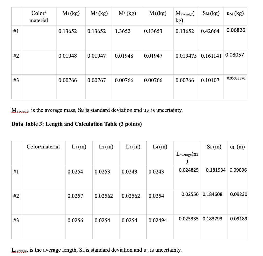 Solved Maverage , is the average mass, SM is standard | Chegg.com