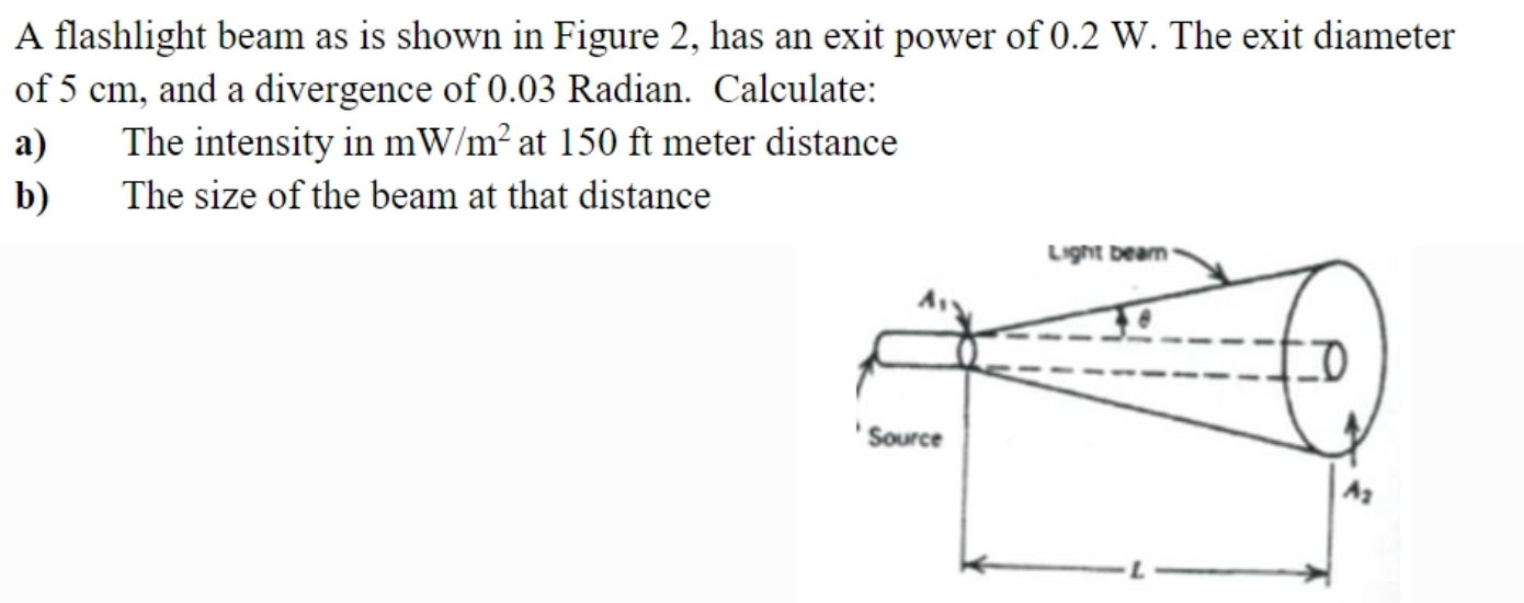 Solved A flashlight beam as is shown in Figure 2, has an | Chegg.com