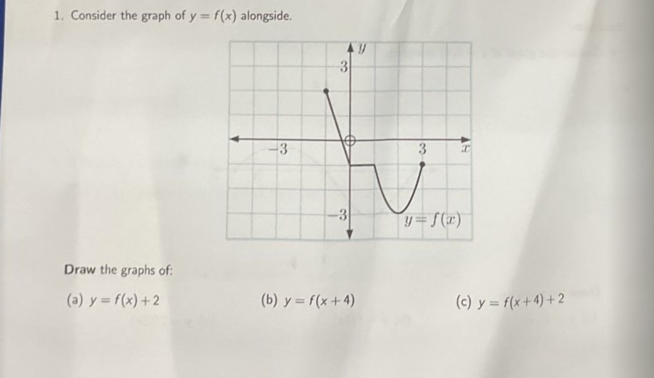 Solved 1. Consider the graph of y=f(x) alongside. Draw the | Chegg.com