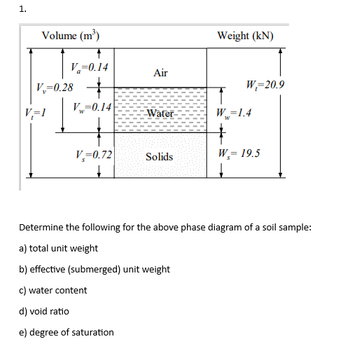 Solved Determine the following for the above phase diagram | Chegg.com