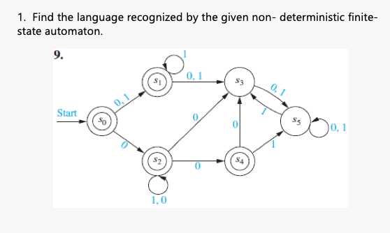 1. Find the language recognized by the given non- | Chegg.com