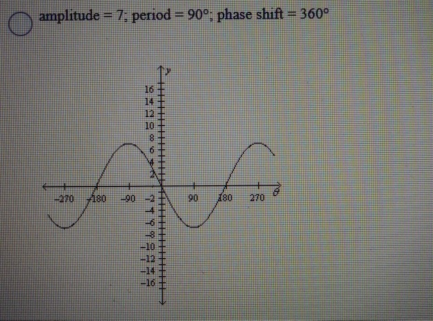 Solved Question 9 (5 points) Determine the amplitude, | Chegg.com