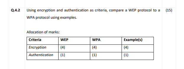 Solved Using encryption and authentication as criteria, | Chegg.com