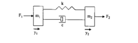 Solved Derive differential equations of motion for the | Chegg.com