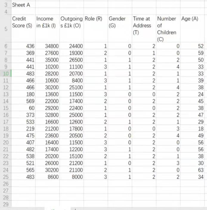 Solved QUESTION 1. You should present appropriate graphical | Chegg.com